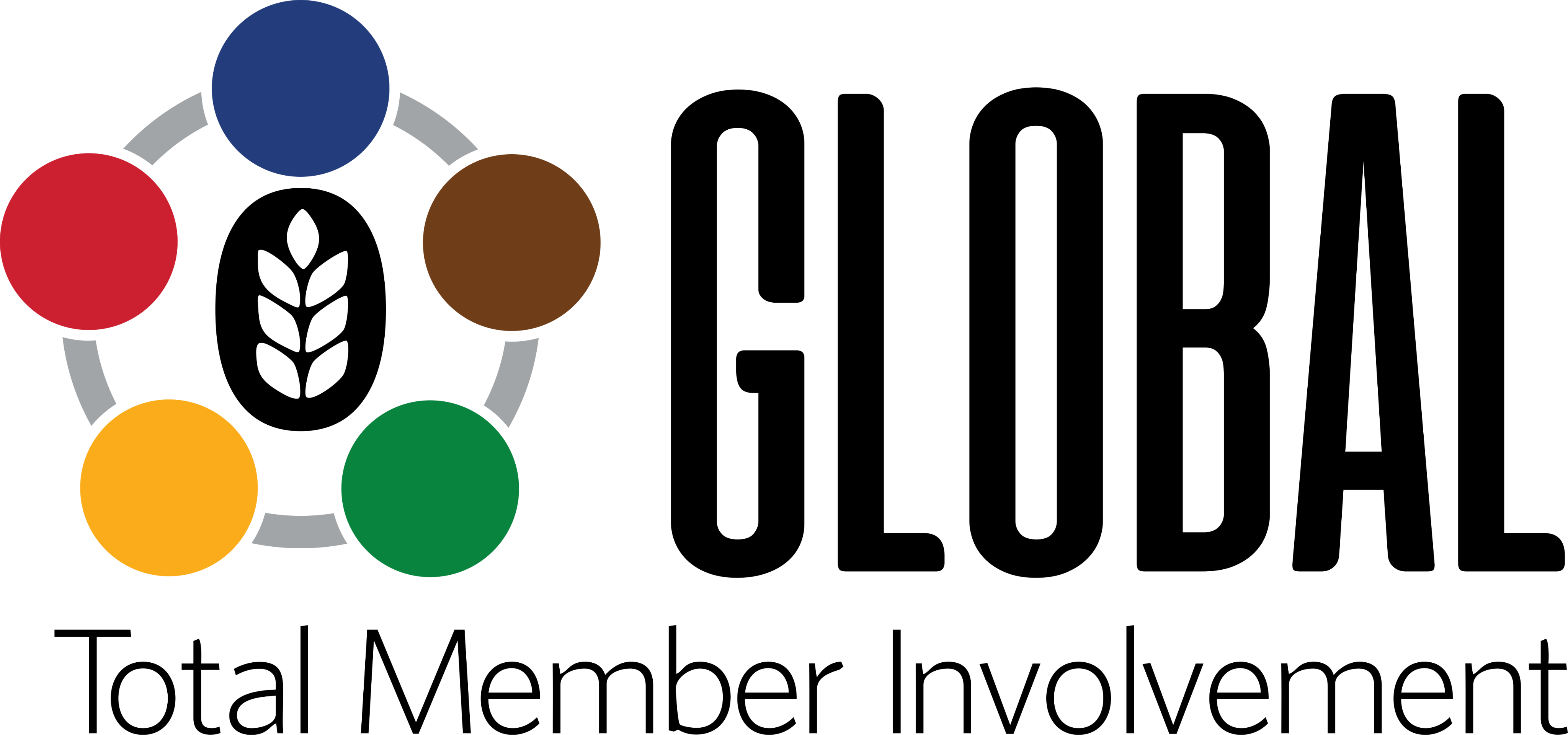 Global Total Member Involvement